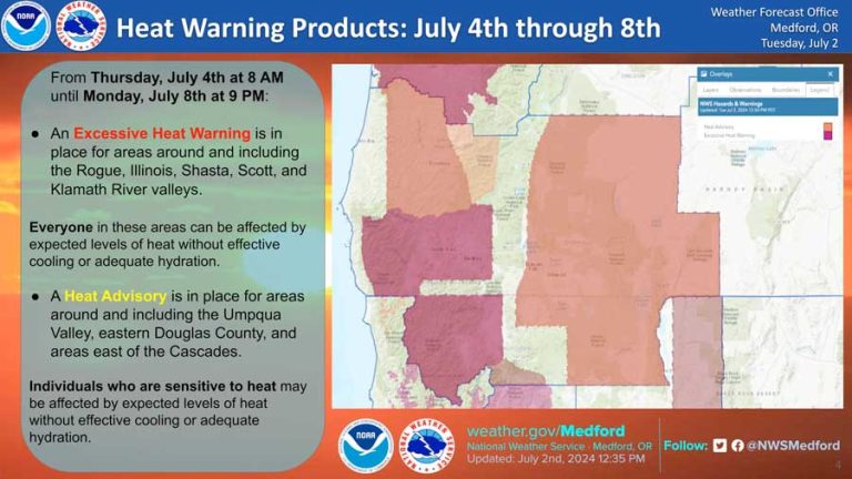 Six days of 100-plus weather forecast for Ashland - Ashland News ...